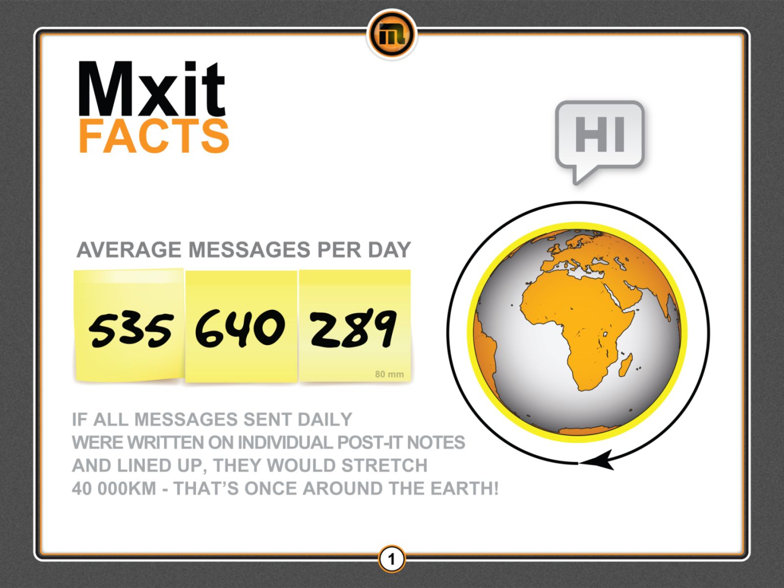 Can Mxit benefit your business?